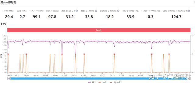 暴力解锁100%性能！90Hz+麒麟820+180Hz，荣耀X10全面评测 - 知乎