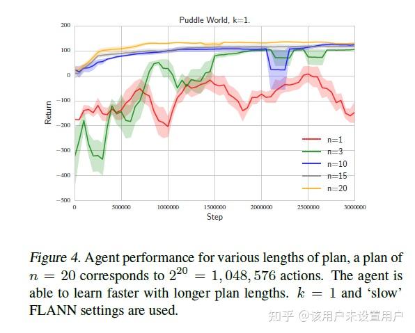 论文阅读《Deep Reinforcement learning in Large Discrete Action Spaces》 - 知乎