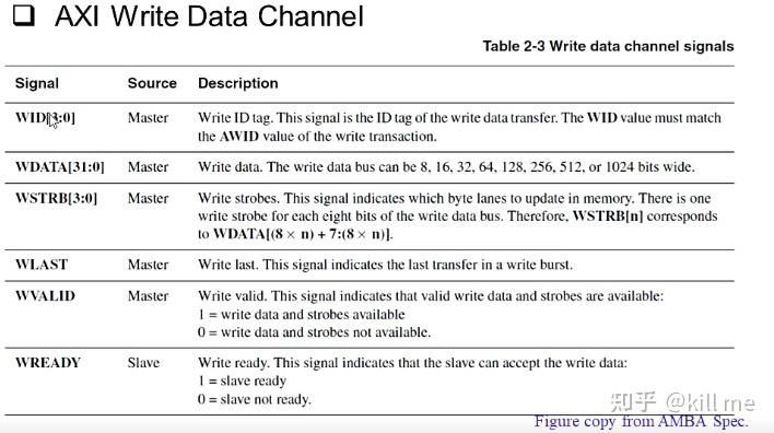 bus-总线协议 - 知乎