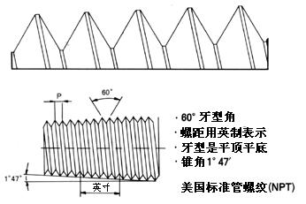 NPT螺纹，PT螺纹，G螺纹和公制螺纹的含义和区别 - 知乎