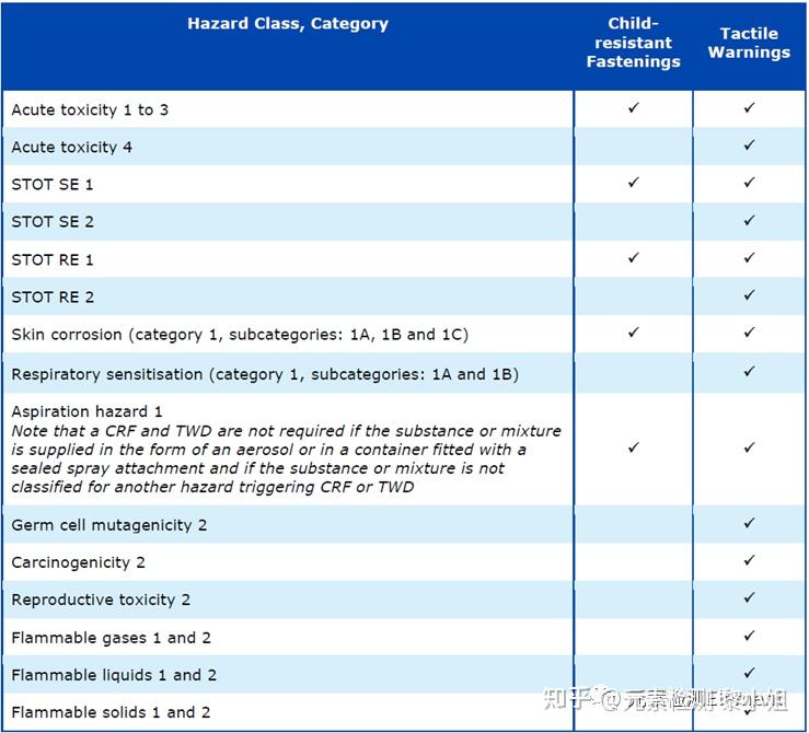 电子雾化器-危险触觉警告标识要求（盲人标识） - 知乎