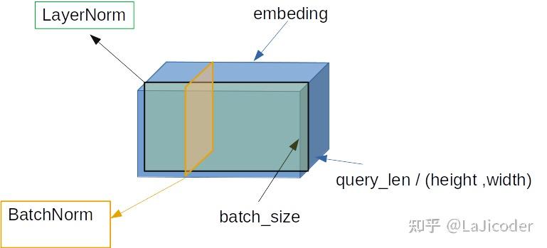 Transformer Pytorch 代码解析 - 知乎