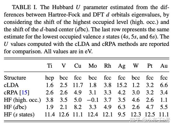 线性响应理论计算Hubbard U - 知乎
