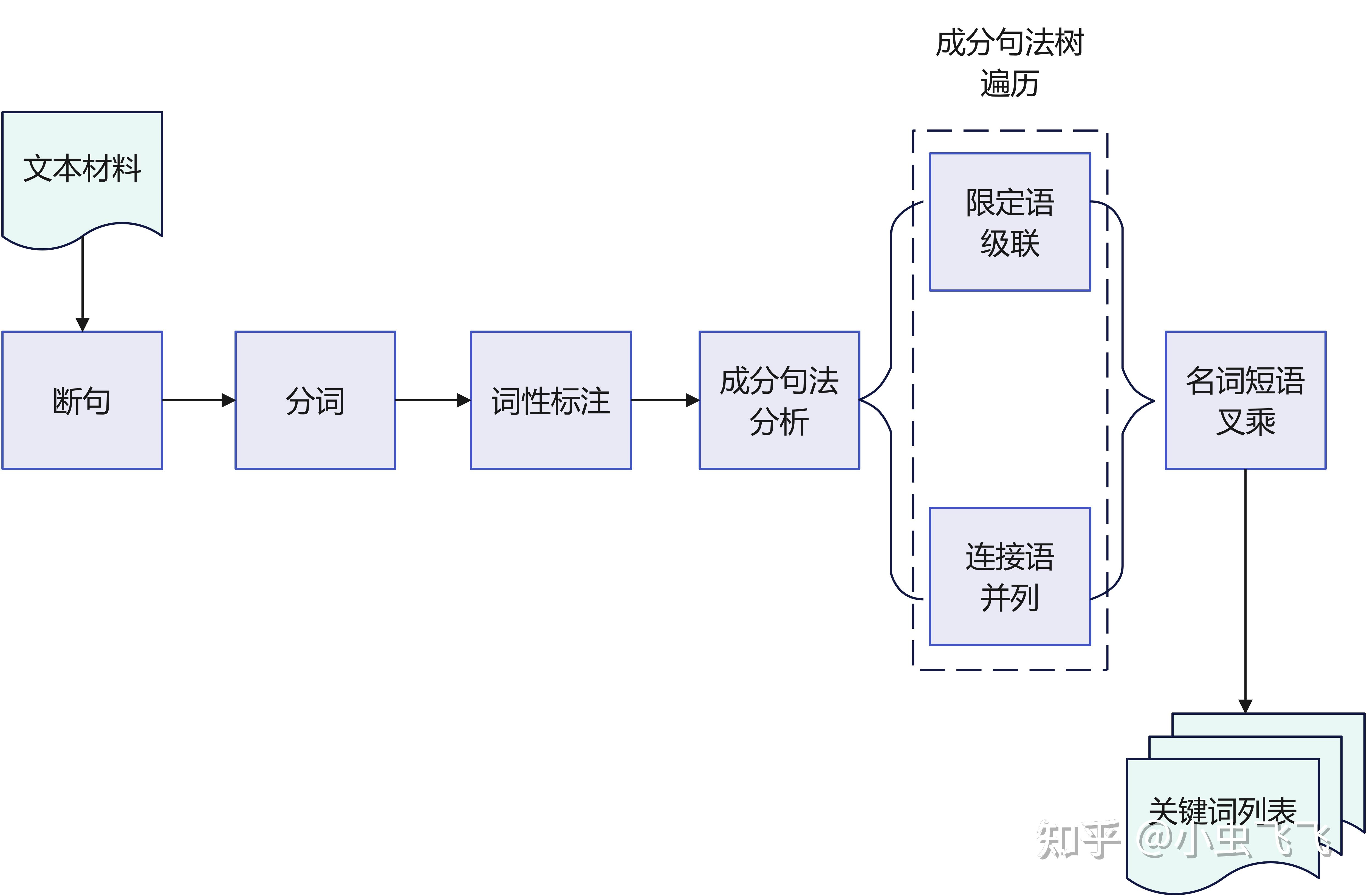 LLM+Embedding构建问答系统的局限性及优化方案 - 知乎