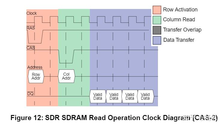 从零学习DRAM(1) - 知乎