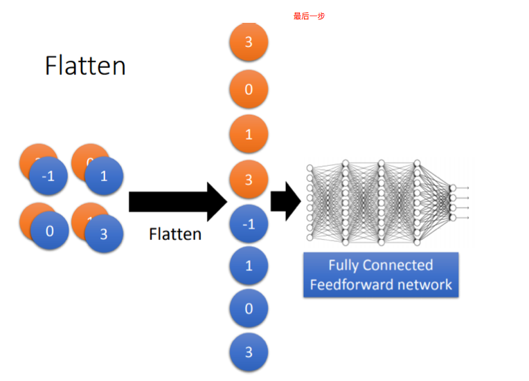 卷积神经网络CNN学习 - 知乎