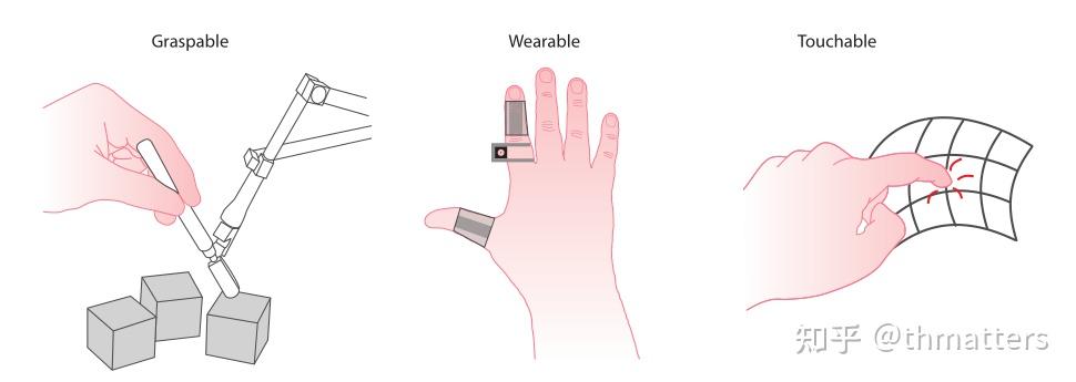 触觉技术笔记 - 知乎