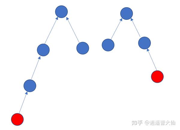 可撤销并查集 知乎