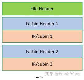 在LLVM中实现多架构编译 - 知乎
