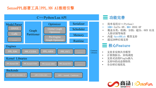 商汤自研深度学习部署工具包 PPL及其技术实践 - 知乎