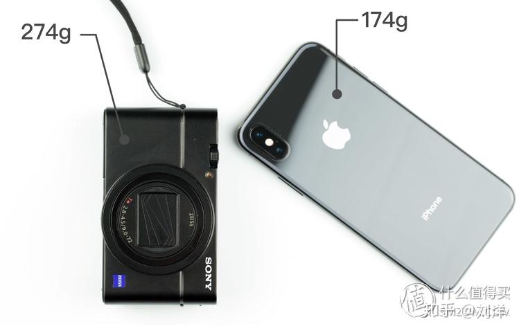 Sony RX100 M6 使用感受 - 知乎