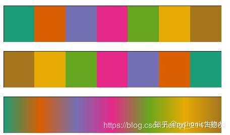 Python可视化|08-Palettable库中颜色条Colormap（四） - 知乎