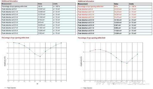 车载以太网 | 测试之实锤-1000BASE-T1物理层PMA测试实践 - 知乎