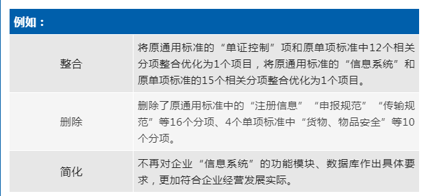 新修订的《海关高级认证企业标准》解读之指标设置更科学进一步适配企业需求 - 知乎