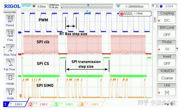 PLECS RT Box 应用示例 12（100）：SPI接口 (SPI Interface） - 知乎