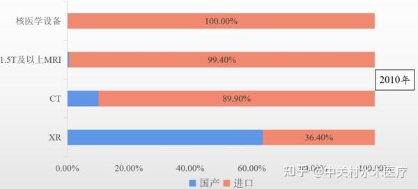 水木医疗 创新应用案例看医学影像ai的发展趋势 知乎