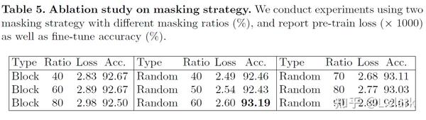 [2022] Masked Autoencoders for Point Cloud Self-supervised Learning - 知乎