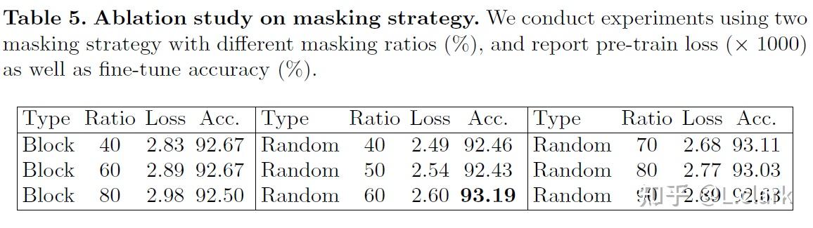 [2022] Masked Autoencoders for Point Cloud Self-supervised Learning - 知乎