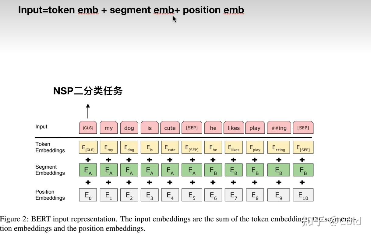 BERT学习笔记 - 知乎
