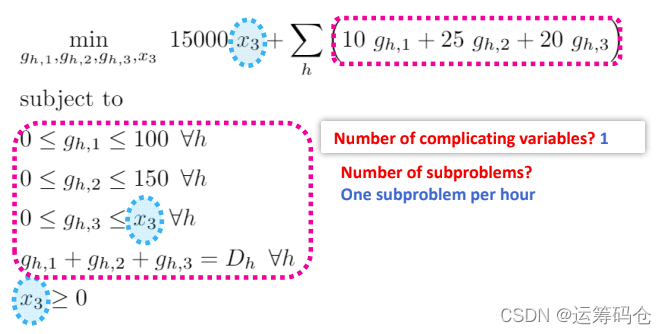 优化｜Benders分解算法的应用 - 知乎