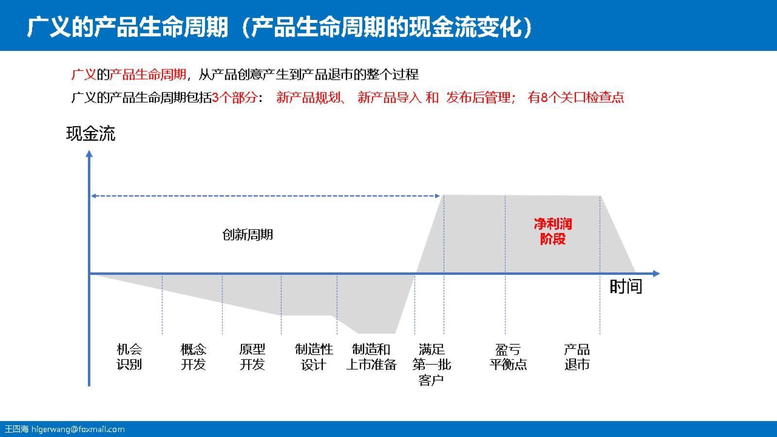 NPDP 07产品生命周期管理 - 知乎