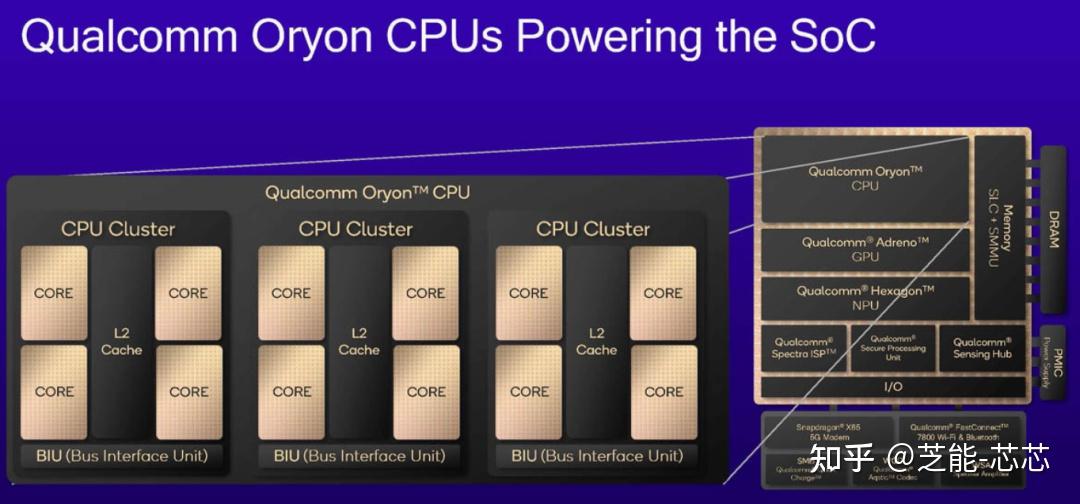 2024 Hot Chips ｜Qualcomm Snapdragon X Elite：Oryon CPU - 知乎
