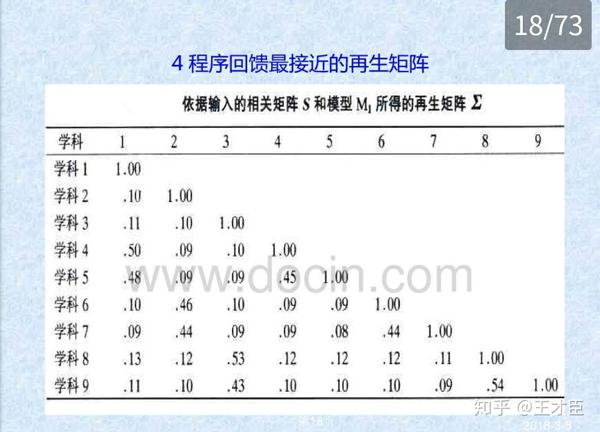 结构方程模型 - 知乎