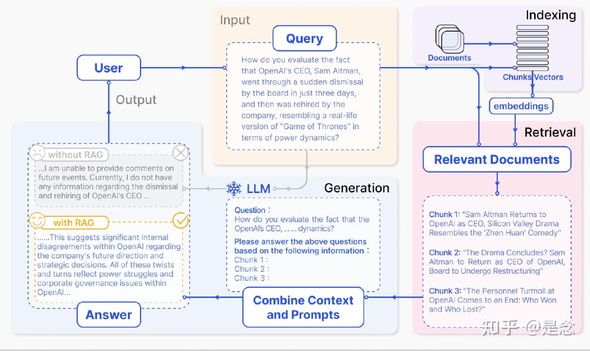 2024年大模型最快的应用落地技术-Embedding向量优化Matryoshka，Nomic Embed，JINA EMBEDDINGS 2 ...
