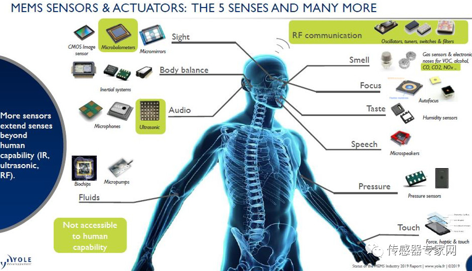 比芯片还落后！中国千万别再错过MEMS了！ - 知乎