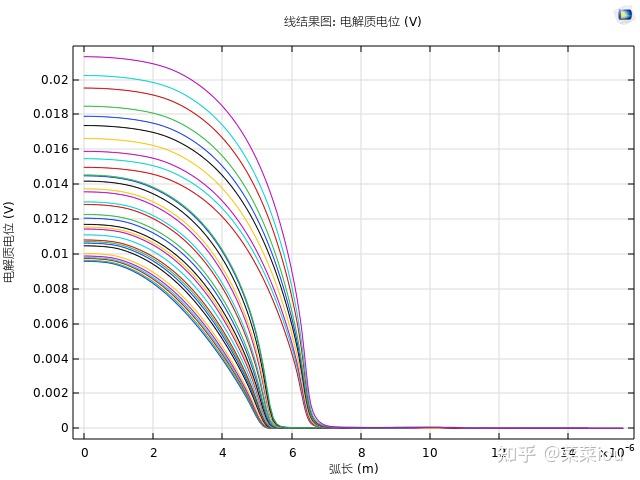 COMSOL三次电流点蚀案例理解学习 - 知乎