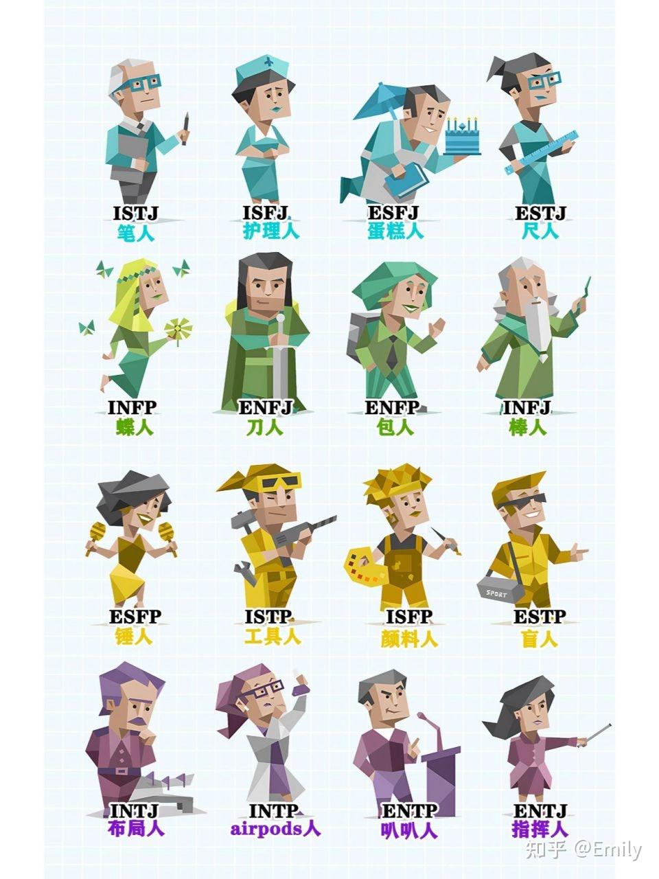 MBTI题库又更新了！2025版戳进来直接测～ - 知乎