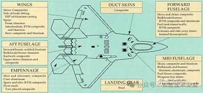 F-22战机关键防御系统解析：AN/ALE-52、AN/ALR-94与DAS的协同作战 - 知乎