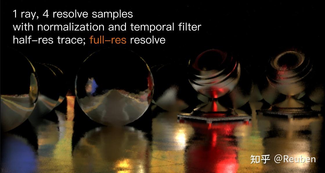 Stochastic Screen Space Reflections论文阅读 - 知乎