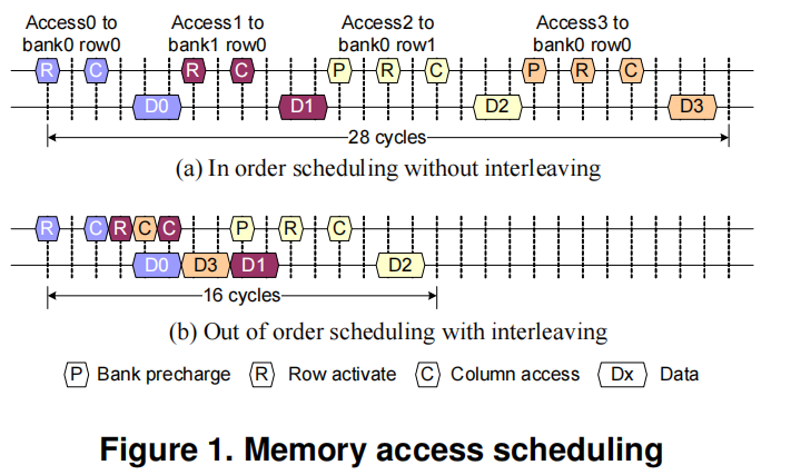 Memory Address Map - 知乎