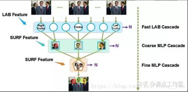 基于 SeetaFace+VS2017+Qt 的人脸识别 - 知乎