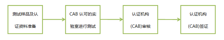 日本MIC/TELEC认证指南 - 知乎