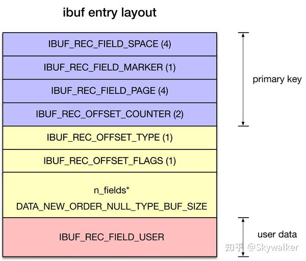 InnoDB：Change Buffer - 知乎