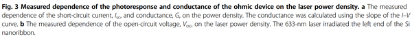 Giant photothermoelectric effect in silicon nanoribbon photodetectors - 知乎