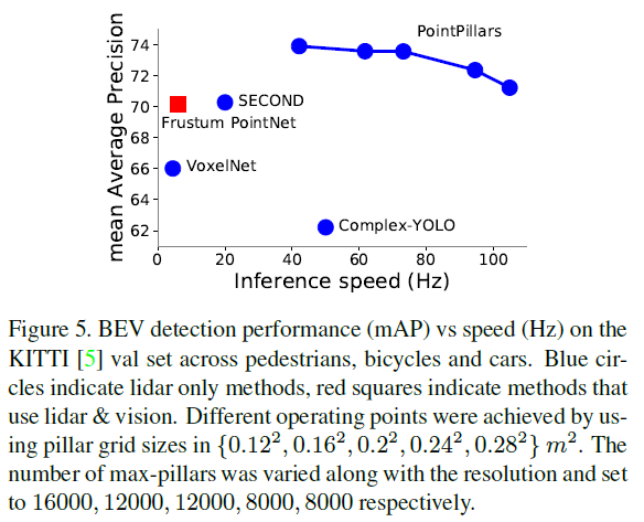 【论文阅读】《pointpillars Fast Encoders For Object Detection From Point Clouds》 知乎