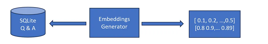 利用向量数据库、txtai、SQLite和大型语言模型进行意图分类 - 知乎