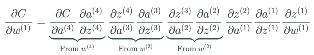 从ReLU到GELU，一文概览神经网络的激活函数 - 知乎
