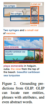 GLIP：语言-图像关联预训练模型 - 知乎