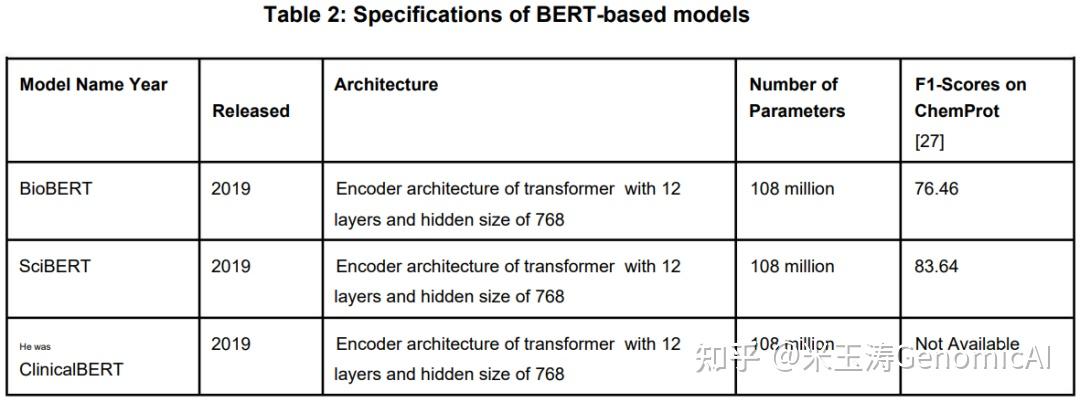 ChatGPT：有潜力挖掘生物医学文献中的蛋白与蛋白相互作用 - 知乎