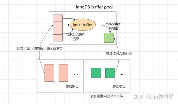 一张图看懂 SQL 执行过程 - 知乎