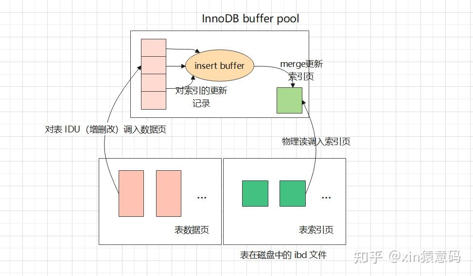 一张图看懂 SQL 执行过程 - 知乎