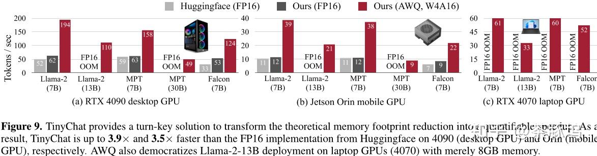 【精读】AWQ：Activation-aware Weight Quantization for LLM Compression and ...