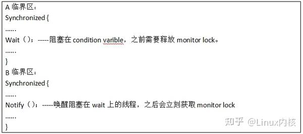 什么是futex？ - 知乎