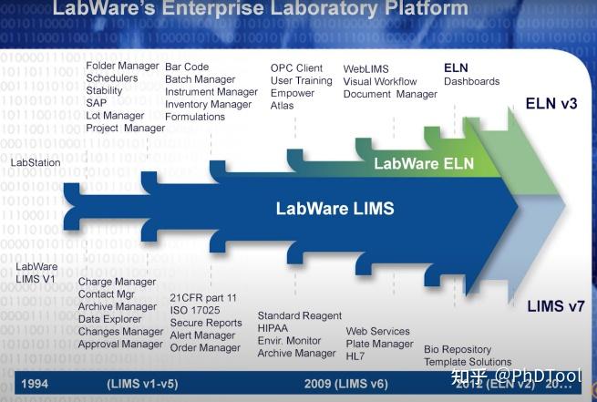 2024年最好用的15款电子实验记录本ELN - 知乎