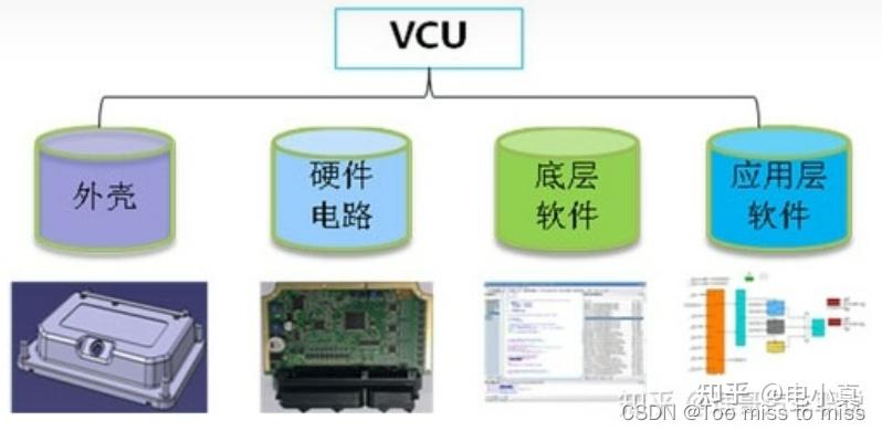 VCU自学习一新能源汽车三电VCU、MCU、BMS - 知乎