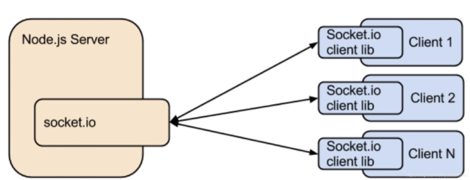 WebRTC信令服务器原理 - 知乎